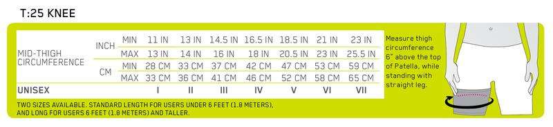 CEP T:25 – Reliant Medical Solutions